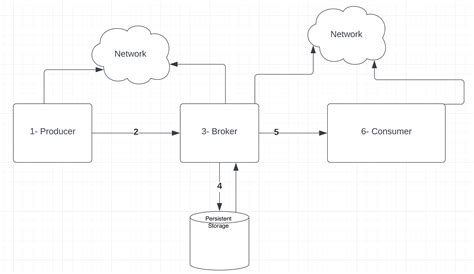 流式平台中的消息传递语义 Baeldung中文网