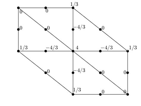 Stencils For The 2 Finite Element Discretization Of The Laplace