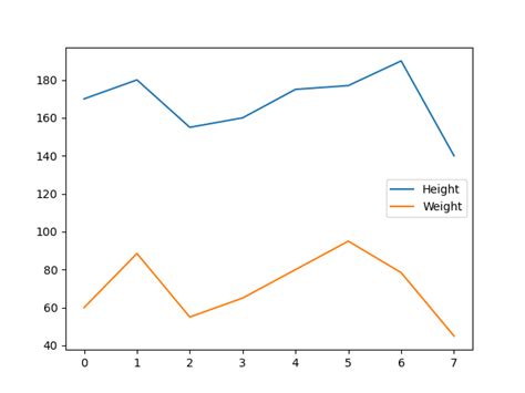 How To Solve Pandas Typeerror No Numeric Data To Plot The Research