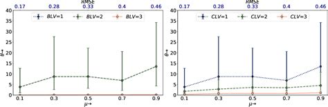 figure 2 from computation of covariant lyapunov vectors using data