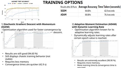 Ai Convolutional Neural Network For Rice Grain Classification Ppt