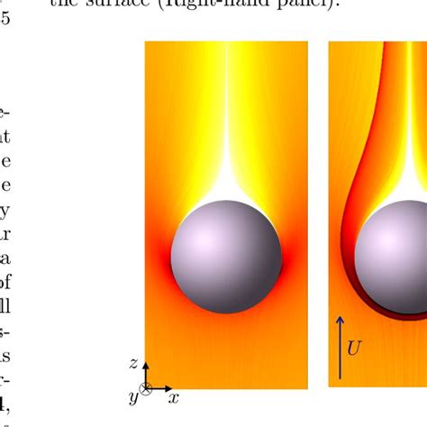 Average Concentration In The Y 0 Plane Of Particles With Stokes