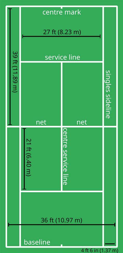 Baseline Wiktionary The Free Dictionary
