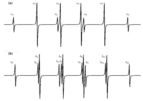 b second order splitting