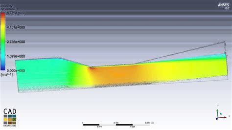 Computational Fluid Dynamics Review At Velma Huffman Blog