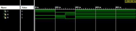Verilog Xnor Gate Structuralgate Level Modelling With Testbench