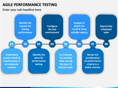 Agile Performance Testing PowerPoint And Google Slides Template PPT Slides