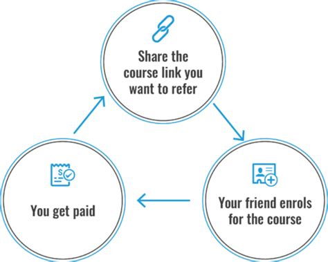 Referral Progam K21 Academy Cloud Training Program