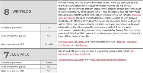 What To Do Or Not Do About Top Wait Stats