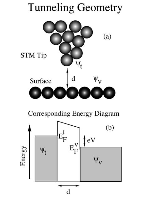 Kevin Corella Nieto On Linkedin Theory Of Quantum Corrals And Quantum Mirages In The