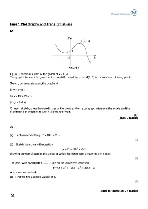 Pure 1 Ch4 Graphs And Transformations Figure 1 Figure 1 Shows A Sketch Of The Graph Of Y F