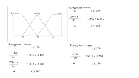 Tutorial Fuzzy Logic Controller Dengan Arduino Rule Mikrokontroler