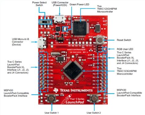 Tidm Lpbp Sensorhub Comprehensive Sensor Hub Solution With Seven On Board Sensors