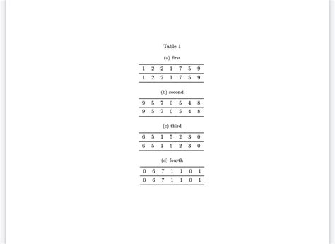 Subcaption Rearrange Subtables Side By Side By Using Table And Tblr