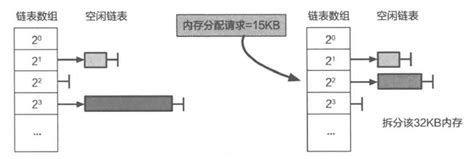 教材阅读 ipads os course lab manual