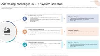 Addressing Challenges In ERP System Selection PPT Slide