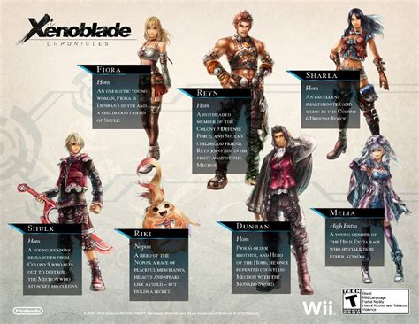 Xenoblade Chronicles Characters Xenoblade Chronicles 2 Torna The