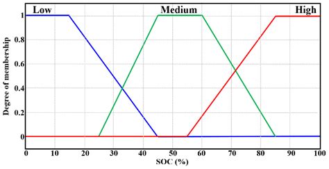 Soc Mf Input Variable Download Scientific Diagram