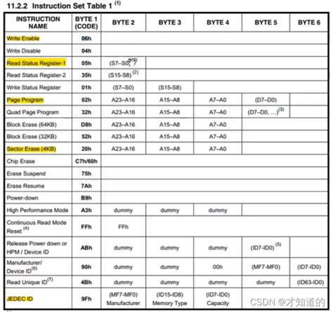 Stm32f407学习day15 （1） 软件spi读写w25q64芯片程序w25qxx Csdn博客