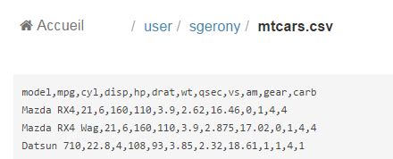 Csv How To Read Files In HDFS In R Without Loosing Column And Row Names Stack Overflow