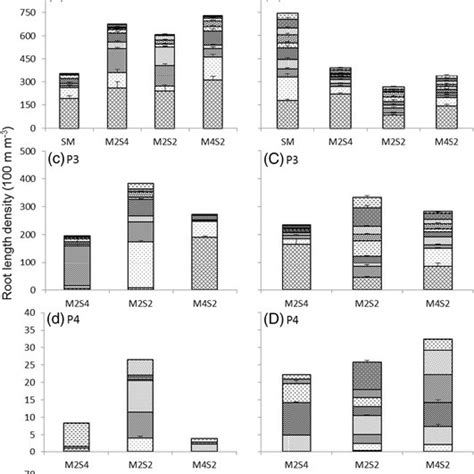 Pdf Influence Of Spatial Arrangement In Maize Soybean Intercropping