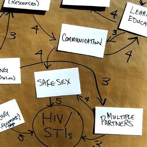 Fuzzy Cognitive Mapping Of Sexual Health By Inuit Youth Colour Figure Fuzzy Cognitive Mapping Of Sexual Health By Inuit Youth Colour Figure