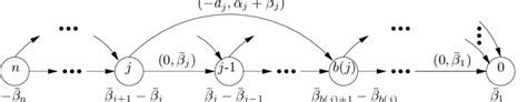 Minimum Cost Flow Graph Download Scientific Diagram