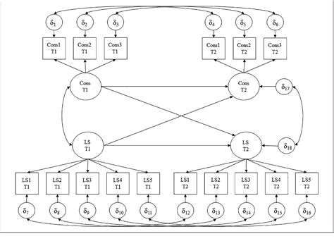 Figure 1 From A Longitudinal Test Of The Conservative Liberal Well