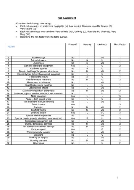 Risk Assessment Form Pdf