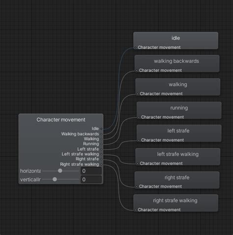 github wahlbergru unity character basic controller basic controller