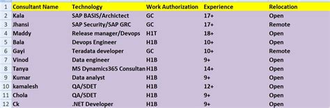 Svan It Solutions Inc On Linkedin Sap Sap Sap Sap Microsoft Data Data Devops Release