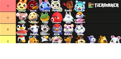 Animal Crossing Villager Species Tier List Community Rankings Tiermaker