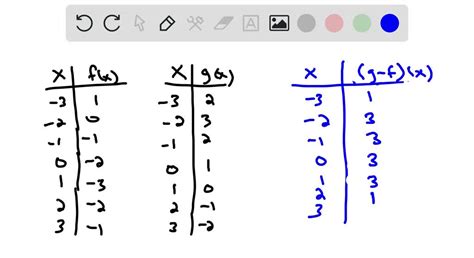 solved refer to functions f and g whose graphs are shown below use the