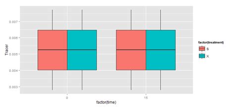 R Ggplot Boxplot From Files Stack Overflow
