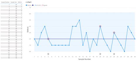 Introduction Attribute Control Chart Power Bi Visuals By Nova Silva