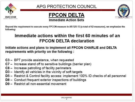 Cecom There Are Four Fpcon Force Protection Condition Facebook