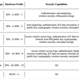 Example Link QoS Profiles Download Scientific Diagram