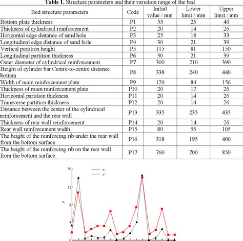 table 1 from the optimization method of cnc lathe performance based on