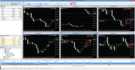 Mql5 Can A Trade Related Arrow Be Only At The Chart That Has Opened Closed The Trade While