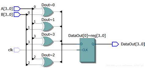 Verilog综合 Csdn博客