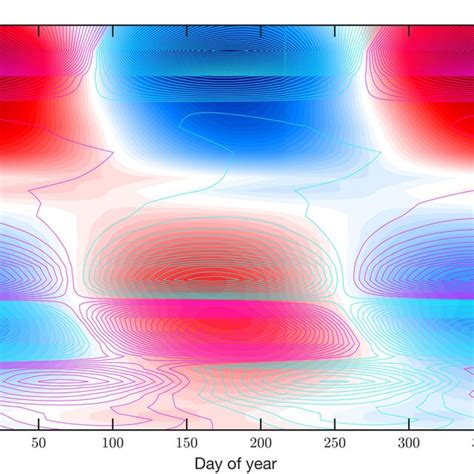 Climatology Of The Annual Oscillation In Nighttime Temperature Color