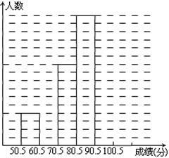 分组 频数 频率 ③ 青夏教育精英家教网