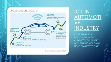 Predictability Of Process Failure Or Product Failure Iot Ppt