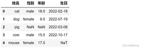 【python】——筛选存在空值的行or非空值的行python筛选某些列为空值的行 Csdn博客