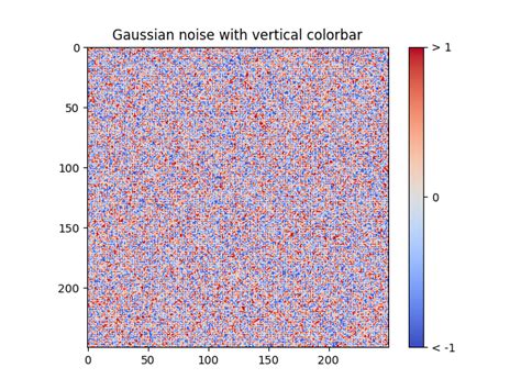 Colorbar Tick Labelling Matplotlib Documentation