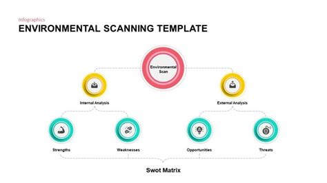 Free Environment Scan PowerPoint Template Google Slides