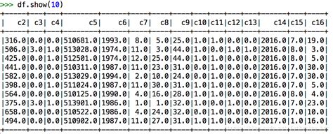 Pyspark构建简单模型randomforestandlogisticregression 灰信网(软件开发博客聚合) Pyspark构建简单模型randomforestandlogisticregression 灰信网(软件开发博客聚合)