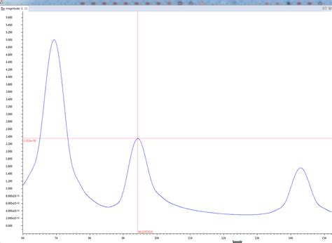 CCS CODECOMPOSER CCS Graph Tool How To Plot FFT Magnitude Correctly Code Composer Studio
