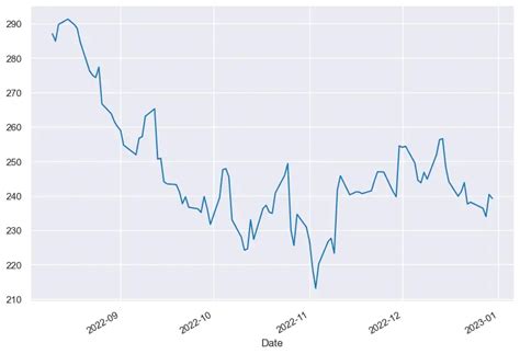 Norgate Data Python Tutorial Analyzing Alpha