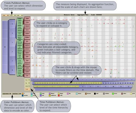 Our User Interface For Exploring Hierarchical Structured Data The